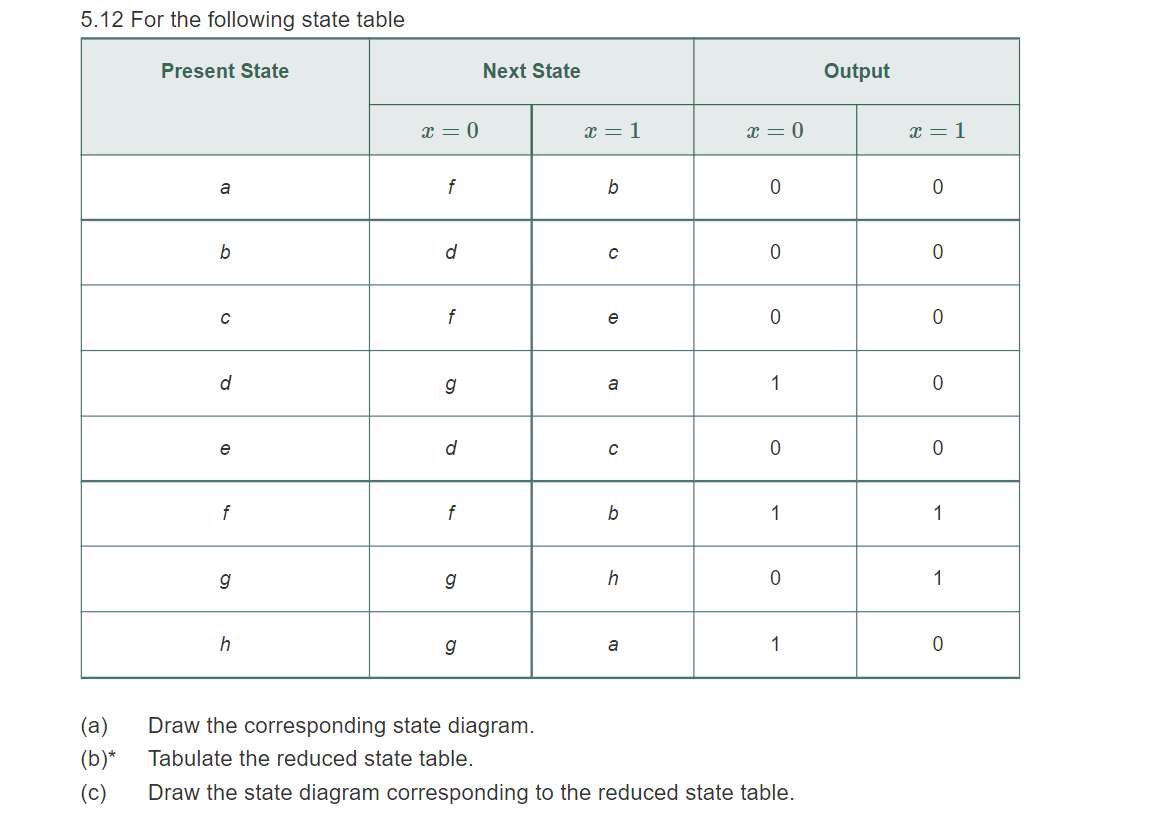 Solved 5.12 For the following state table (a) Draw the | Chegg.com