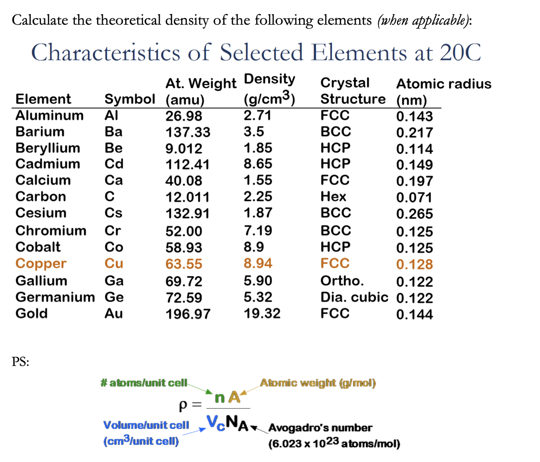 Solved Calculate the theoretical density of the following | Chegg.com