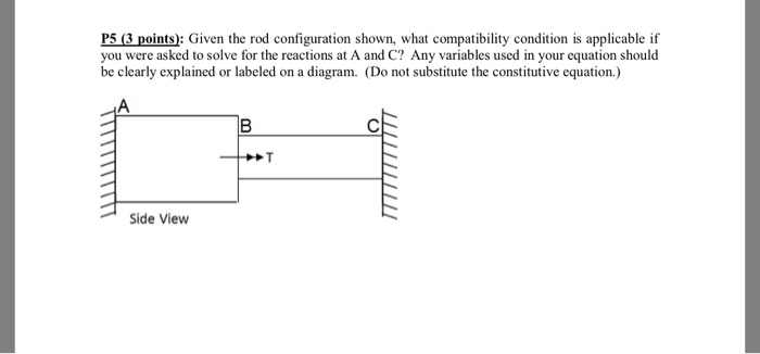 Solved P5 (3 points): Given the rod configuration shown, | Chegg.com