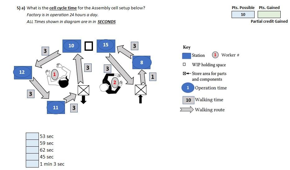 Solved 5) a) What is the cell cycle time for the Assembly | Chegg.com