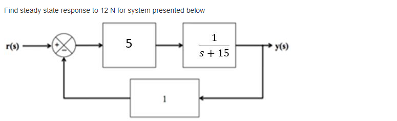 Solved Find steady state response to 12 N for system | Chegg.com