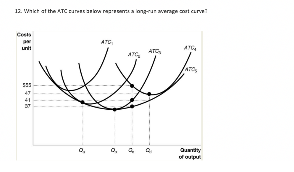 Solved 12. Which of the ATC curves below represents a | Chegg.com