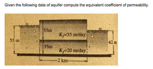 Solved Given the following data of aquifer compute the | Chegg.com
