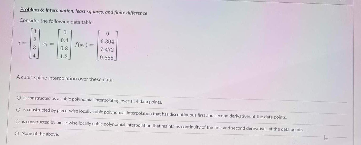 Solved Problem 6: Interpolation, least squares, and finite | Chegg.com