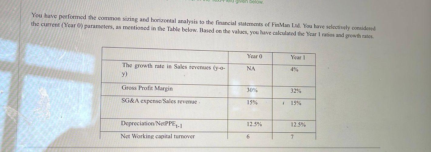 Solved leld given below. You have performed the common | Chegg.com