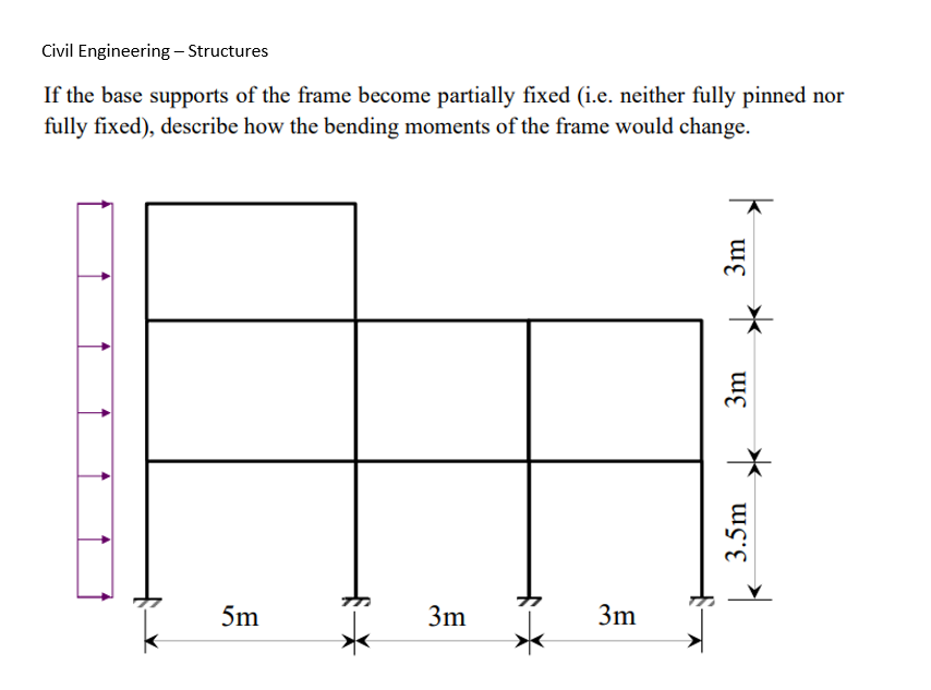 Solved Civil Engineering - Structures If the base supports | Chegg.com