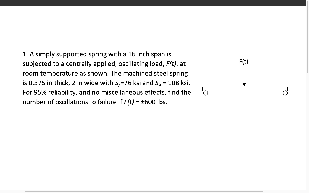Solved F(t) 1. A simply supported spring with a 16 inch span | Chegg.com