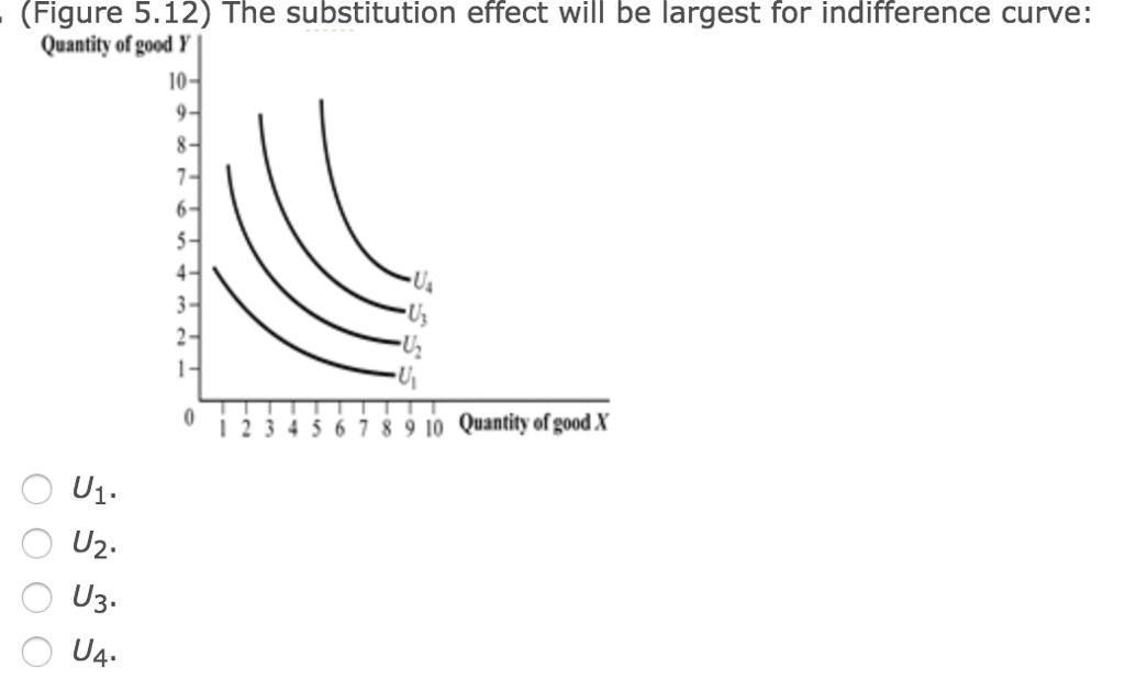 Solved Figure 5.12) The substitution effect will be largest | Chegg.com