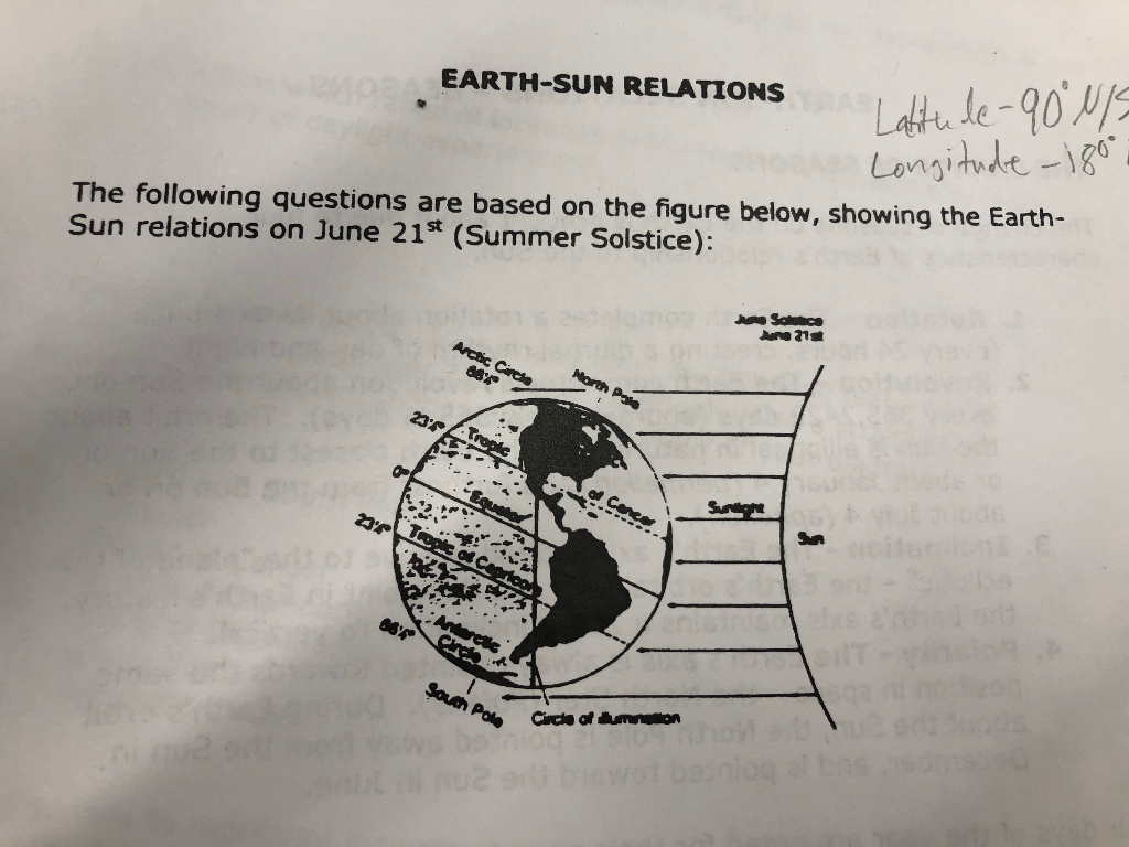 Solved 1.What is the latitude of the direct(vertical) rays | Chegg.com