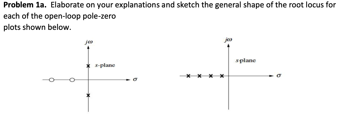 Solved Elaborate on your explanations and sketch the general | Chegg.com