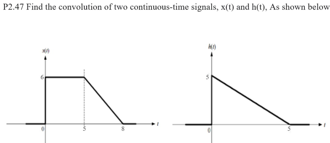 Solved P2.47 Find the convolution of two continuous-time | Chegg.com