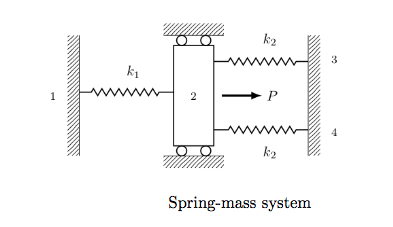 Solved 1. Consider the spring mass system shown in Figure 1, | Chegg.com
