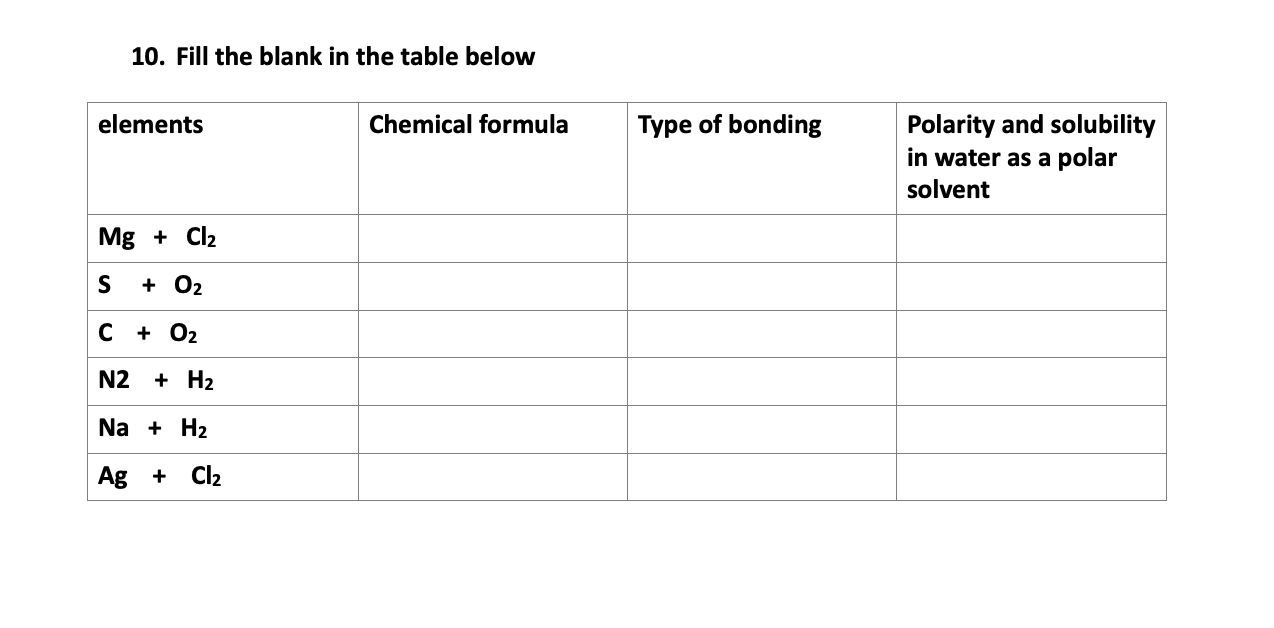 Solved 10. Fill the blank in the table below elements | Chegg.com