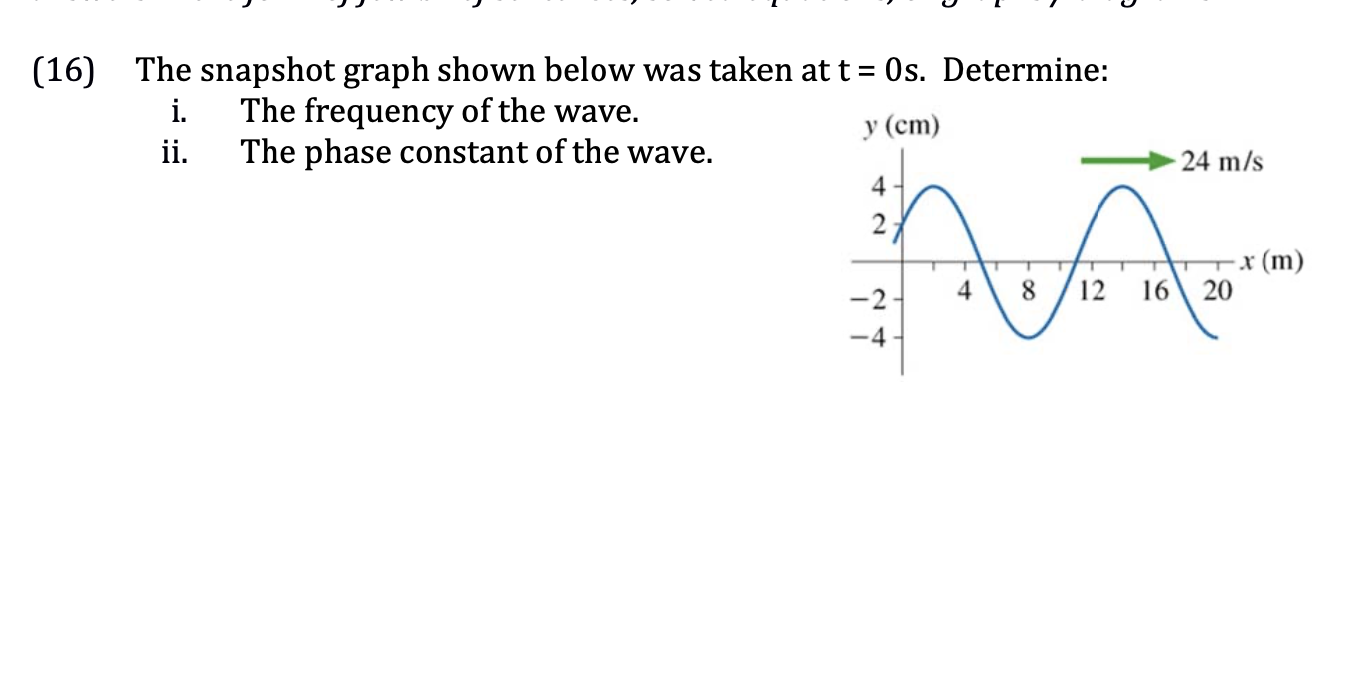 Solved (16) The snapshot graph shown below was taken at t = | Chegg.com