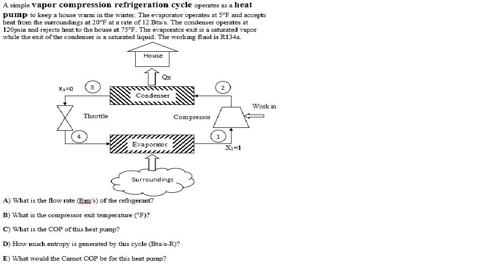 Solved A simple vapor compression refrigeration cycle | Chegg.com