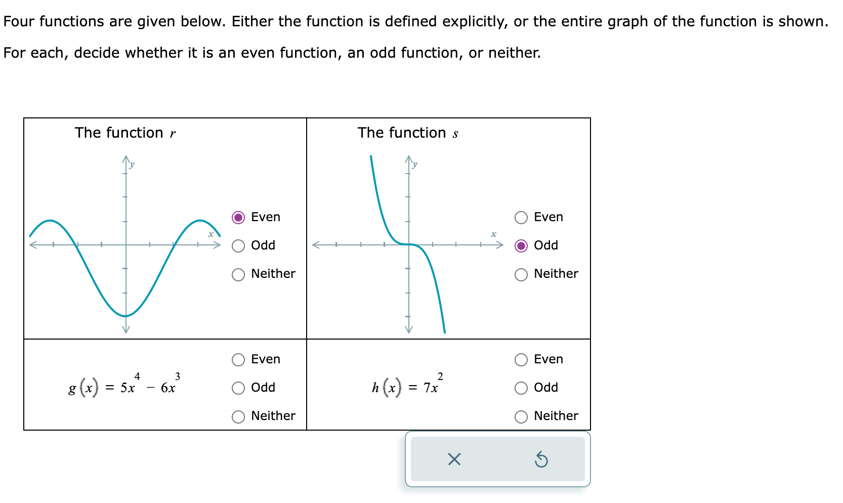 Solved Four functions are given below. Either the function | Chegg.com