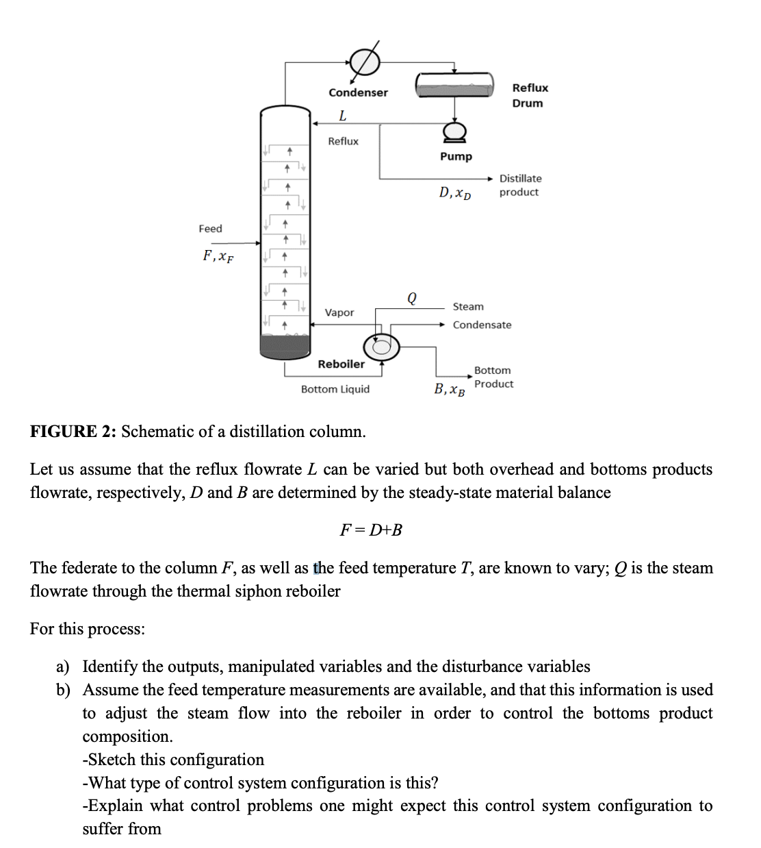 Solved FIGURE 2: Schematic of a distillation column. Let us | Chegg.com