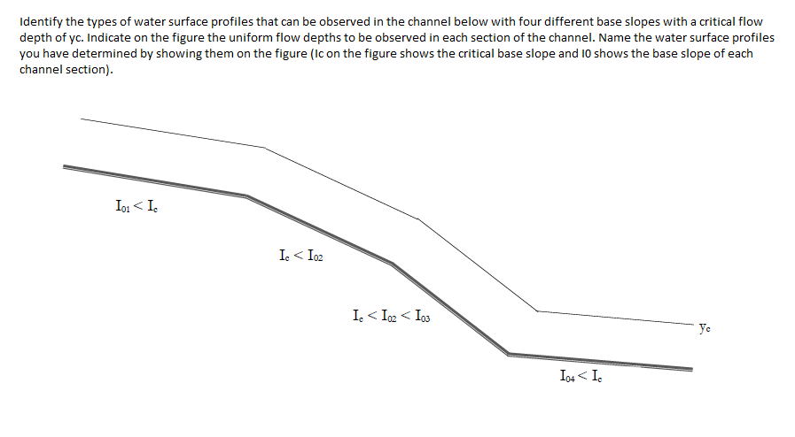 Solved Identify the types of water surface profiles that can | Chegg.com