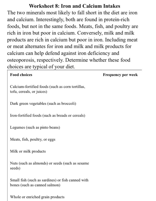 Solved Worksheet 8: Iron and Calcium Intakes The two | Chegg.com