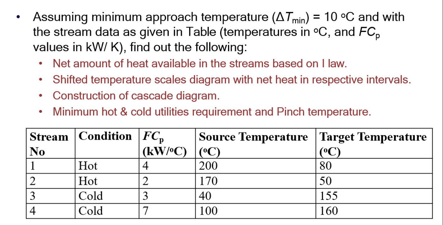 Solved Assuming minimum approach temperature (ΔTmin )=10°C | Chegg.com