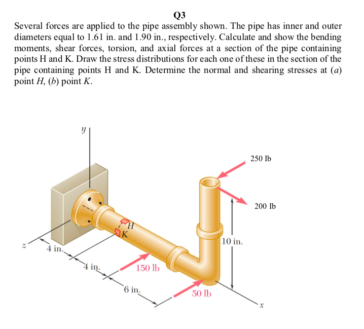 Solved Q3 Several forces are applied to the pipe assembly | Chegg.com
