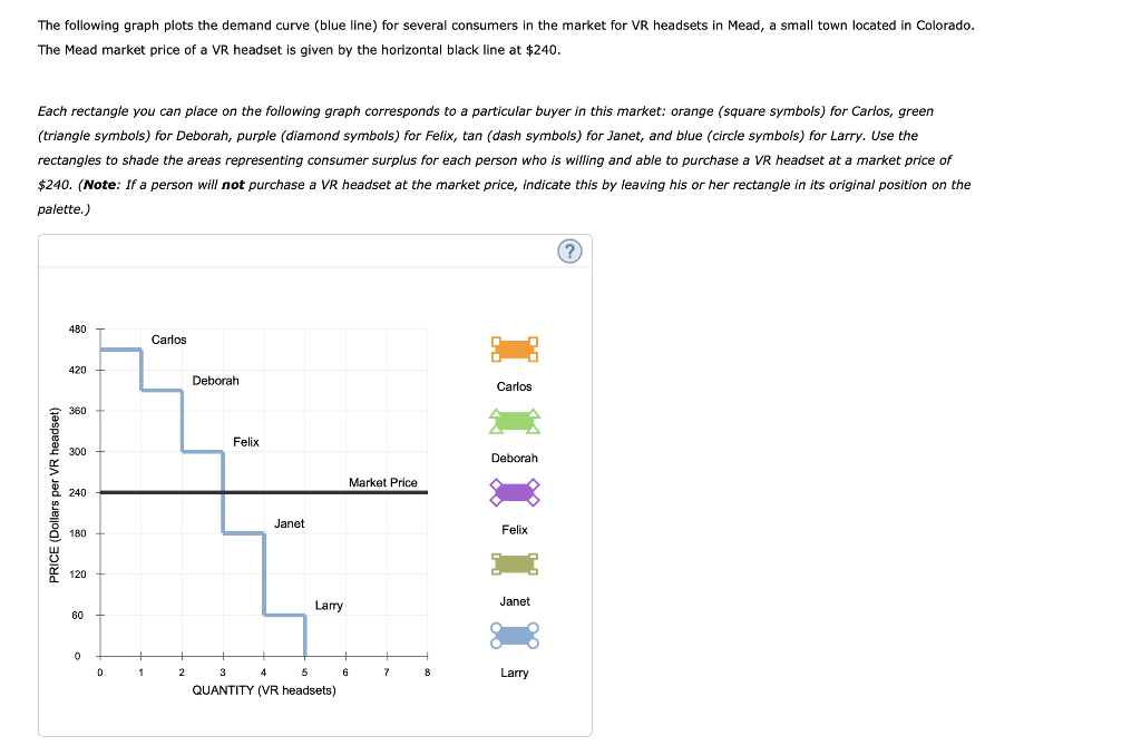 Solved The following graph plots the demand curve (blue | Chegg.com