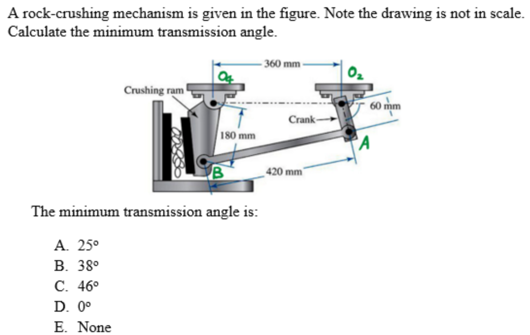 Solved A rock-crushing mechanism is given in the figure. | Chegg.com