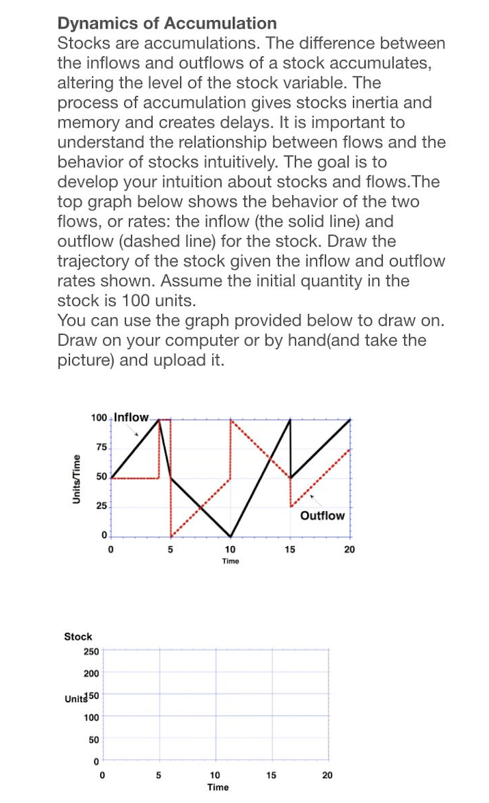 Solved Dynamics of Accumulation Stocks are accumulations. | Chegg.com