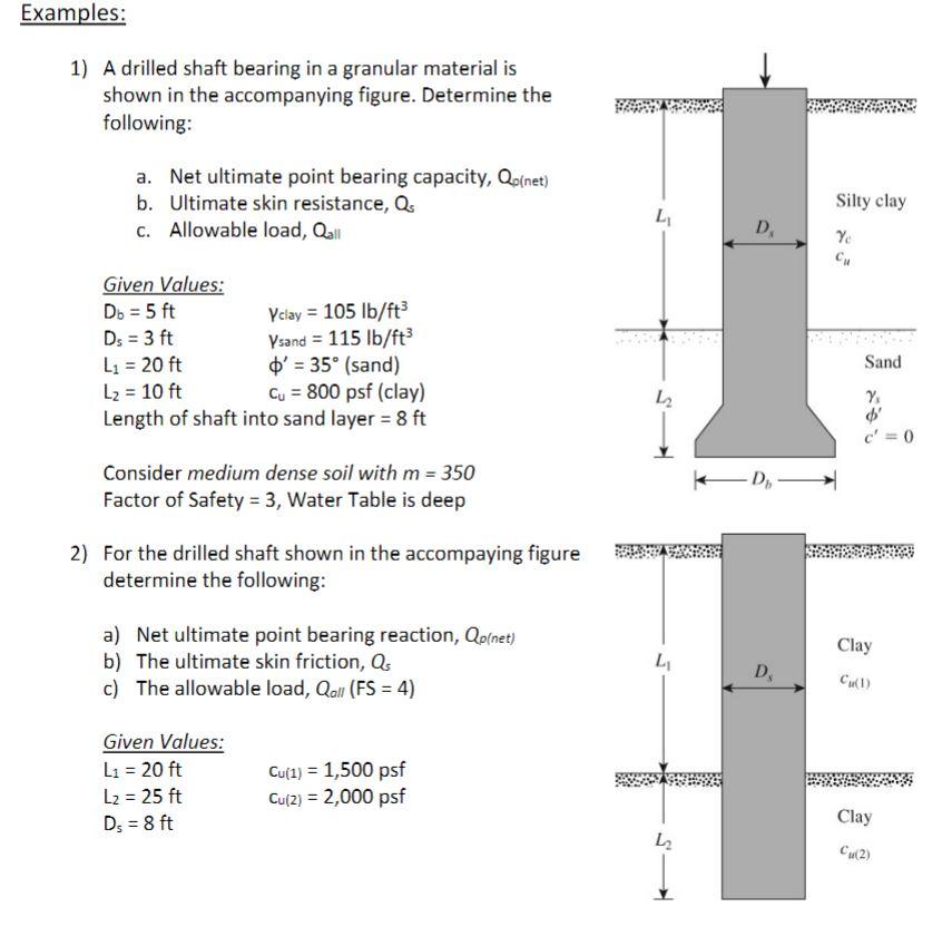 Solved 1) A drilled shaft bearing in a granular material is | Chegg.com