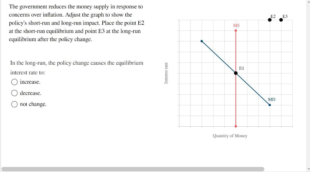 Solved E2 E3 The government reduces the money supply in | Chegg.com
