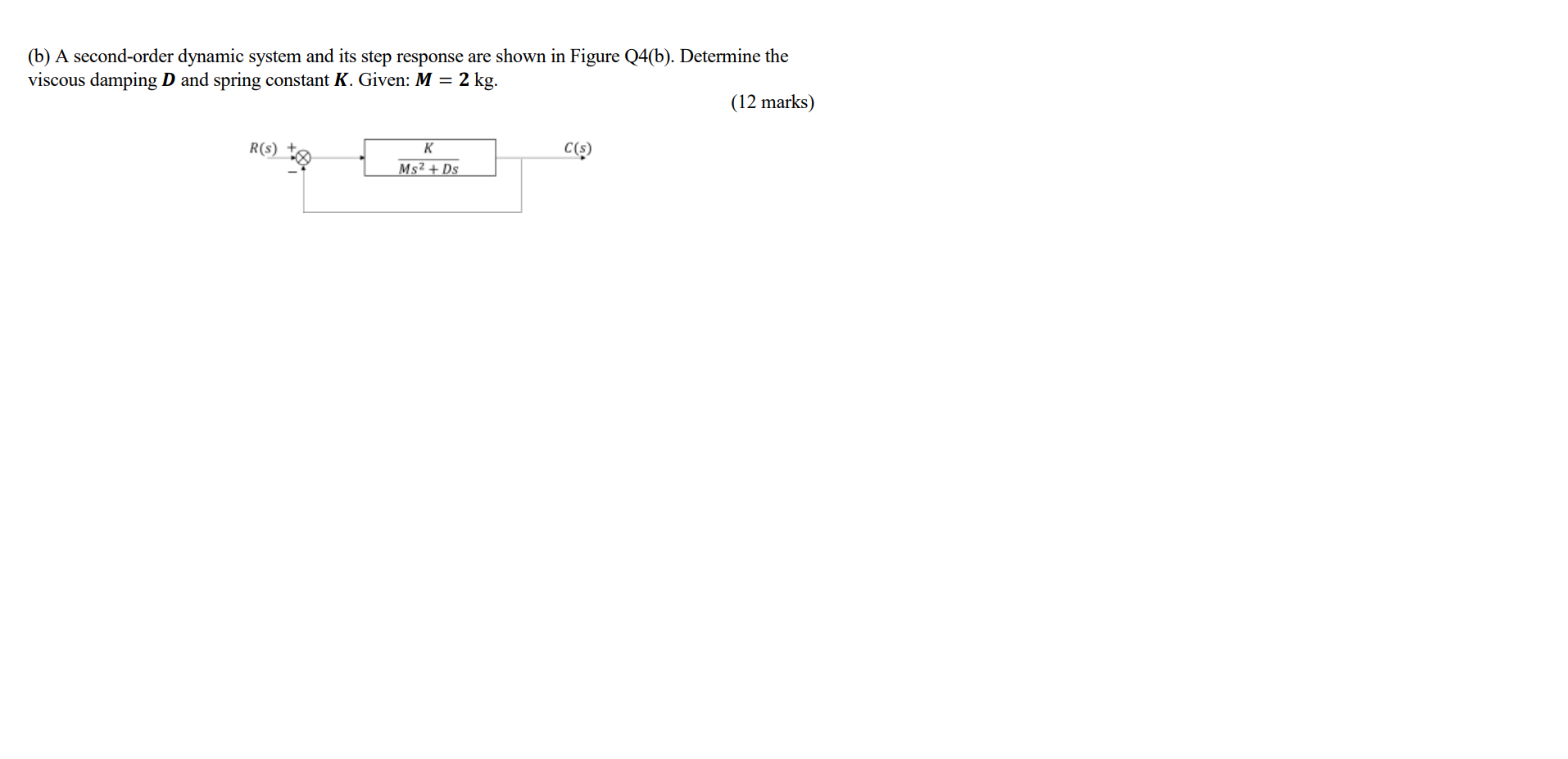 Solved c(t) (3.2, 1.34) 121 100 0.8 - 0.61 104 10.2 000 | Chegg.com