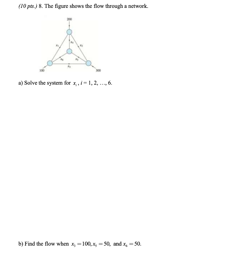 Solved (10 pts.) 8. The figure shows the flow through a | Chegg.com