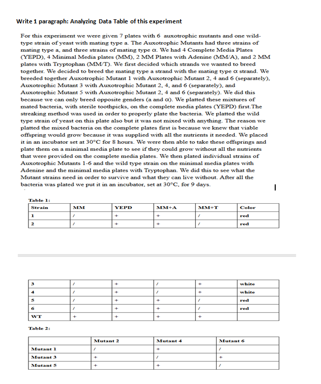 Write 1 paragraph: Analyzing Data Table of this | Chegg.com