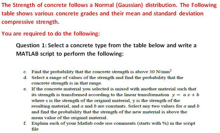 The Strength of concrete follows a Normal (Gaussian) | Chegg.com