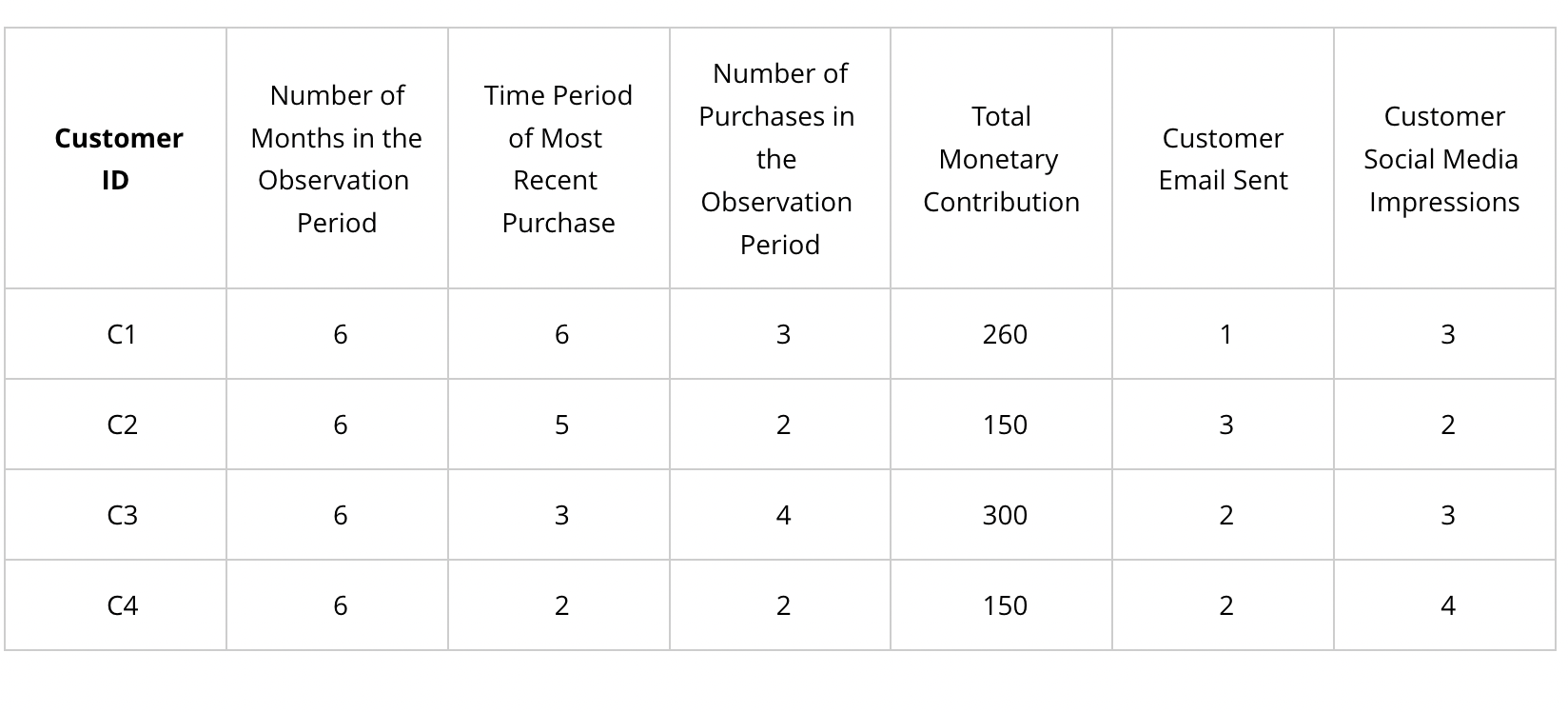 Solved Four customers have been selected from your CRM | Chegg.com