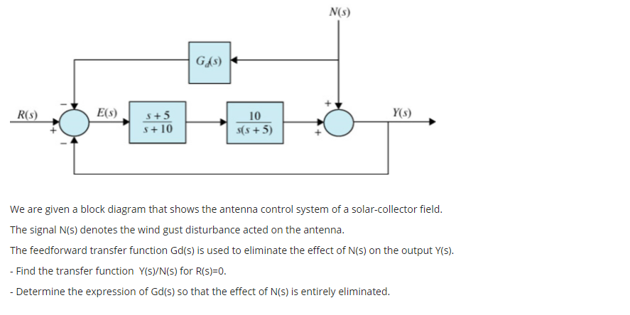 Solved N(S) G (5) R(S) E(s) Y(s) S+5 S + 10 10 s(s+5) We are | Chegg.com