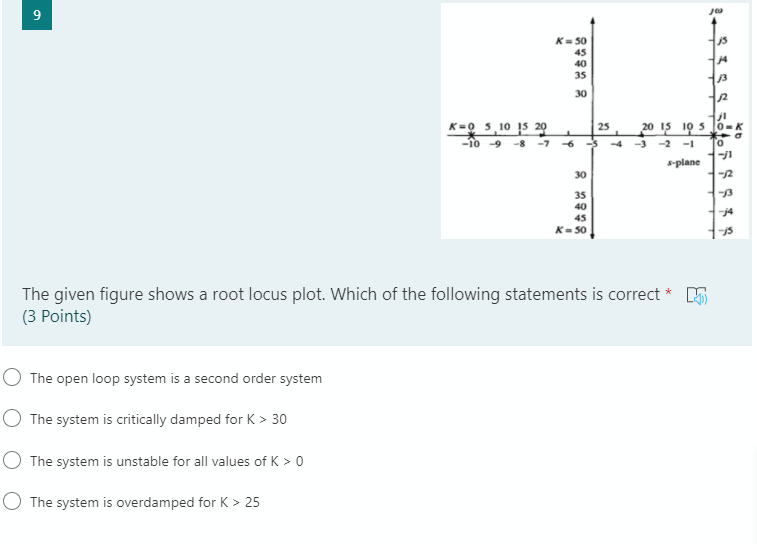 Solved The given figure shows a root locus plot. Which of | Chegg.com