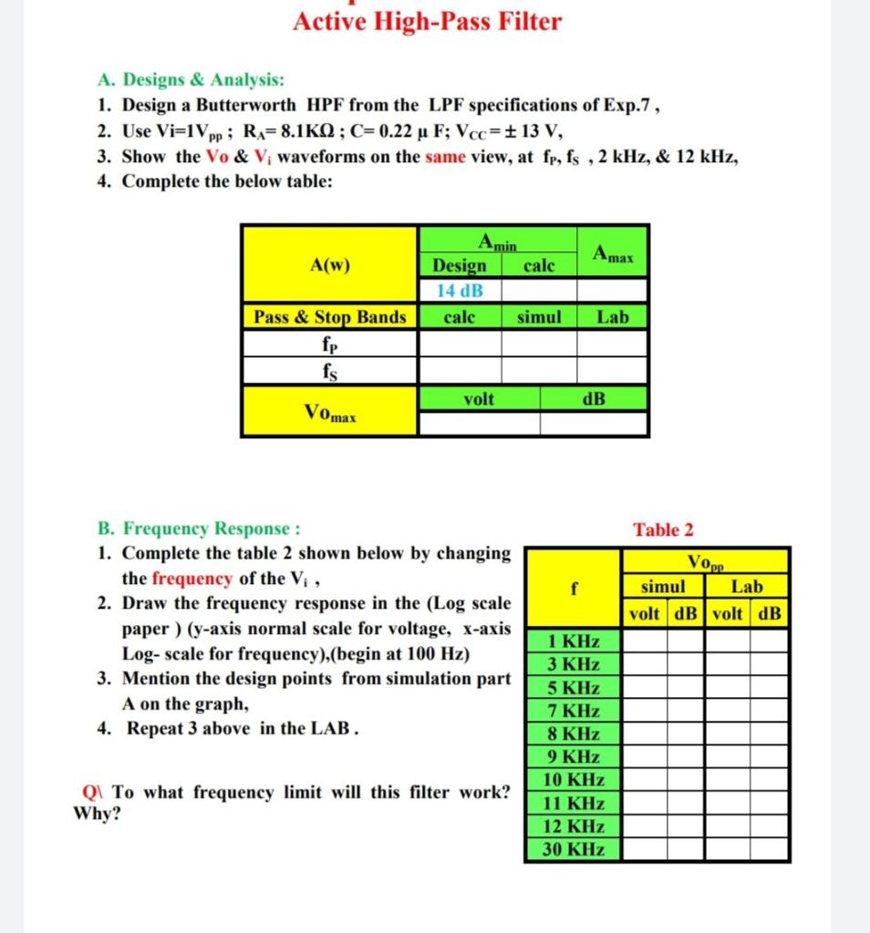 Active High-Pass Filter A. Designs & Analysis: 1. | Chegg.com