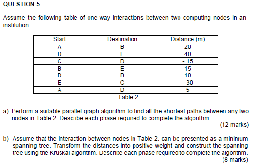 QUESTION 5 Assume the following table of one-way | Chegg.com