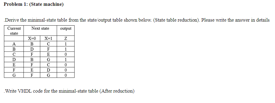 Solved Problem 1: (State machine) Derive the minimal-state | Chegg.com