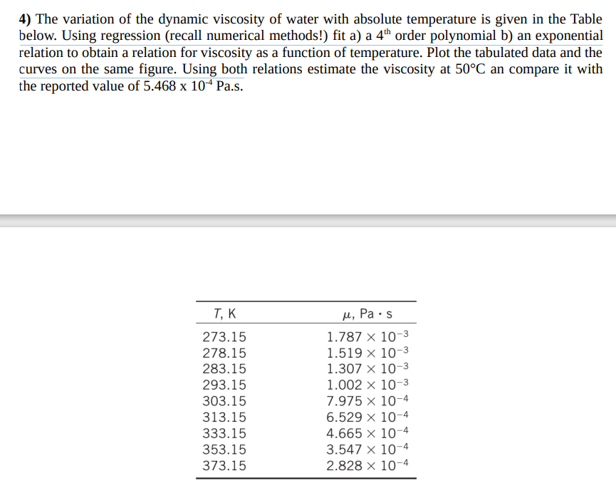 Solved 4) The variation of the dynamic viscosity of water | Chegg.com