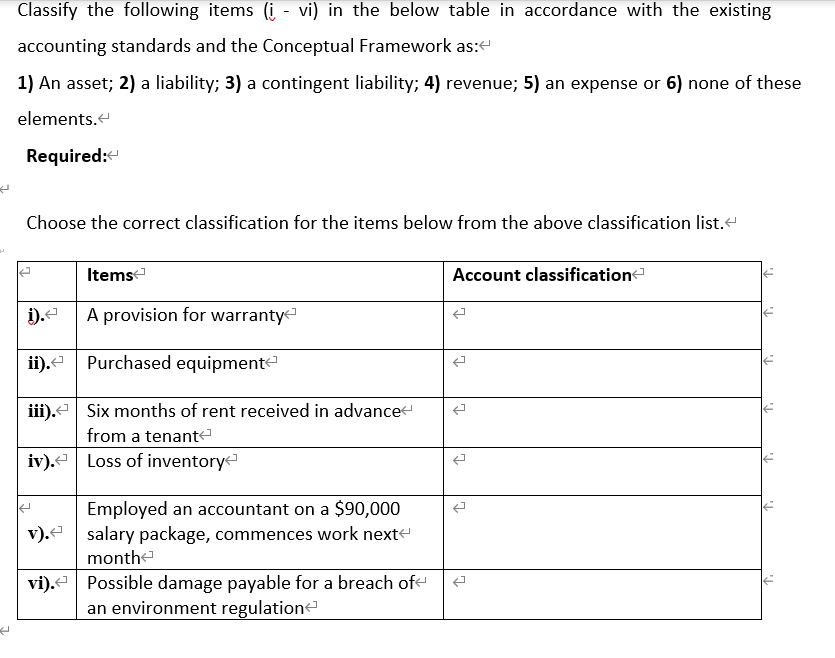 Solved Classify the following items (i - vi) in the below | Chegg.com