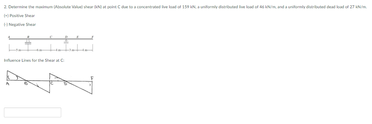 Solved 2. Determine the maximum (Absolute Value) shear (kN) | Chegg.com
