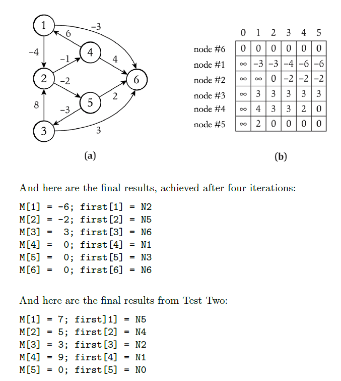Solved Please add comments for my understanding and follow | Chegg.com