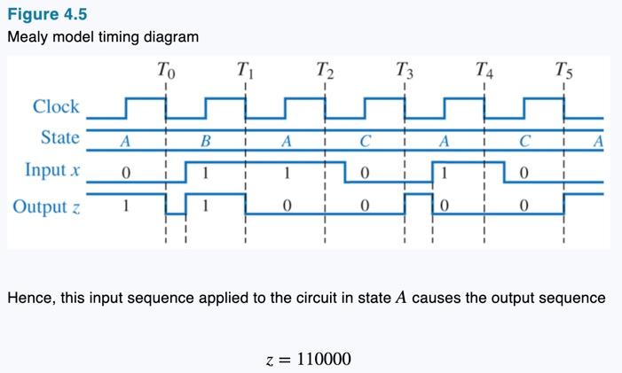 Solved From section 4.8 of the text, do Exercise 1 of the | Chegg.com