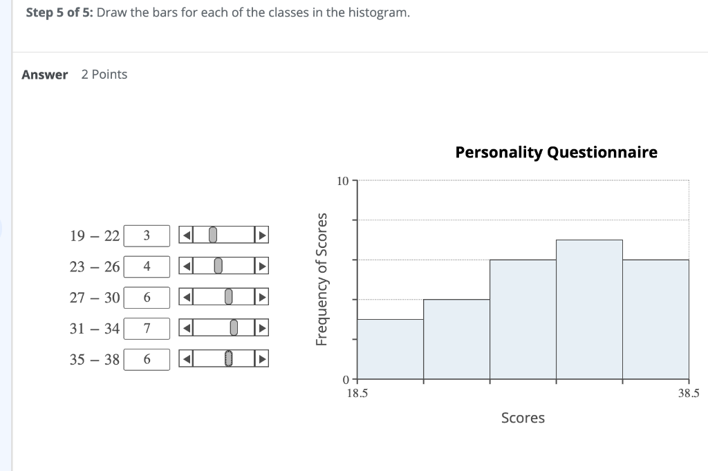 Solved Construct a histogram that represents the following | Chegg.com