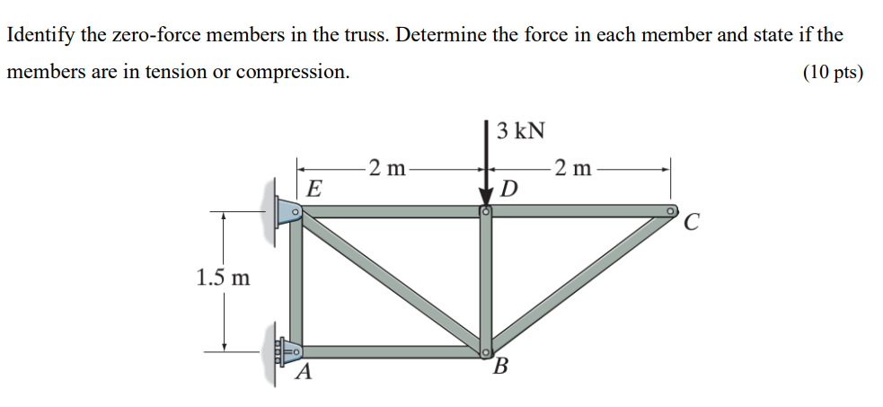 Solved Identify the zero-force members in the truss. | Chegg.com