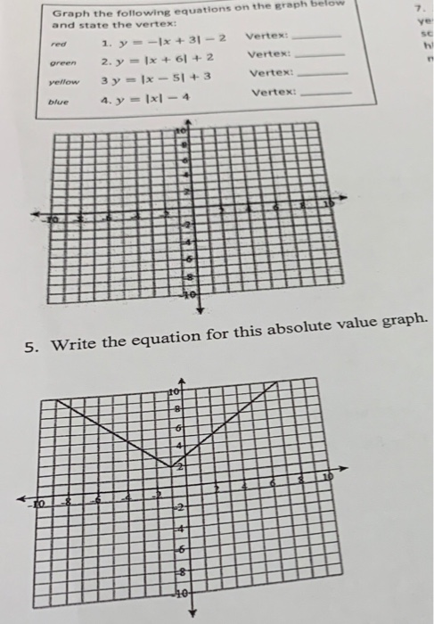 Solved Graph the following equations on the graph below and | Chegg.com