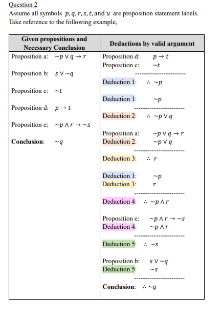 Solved Assume all symbols 𝑝, 𝑞, 𝑟, 𝑠,𝑡, and 𝑢 are | Chegg.com