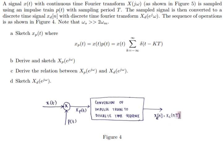 Solved A signal (t) with continuous time Fourier transform | Chegg.com